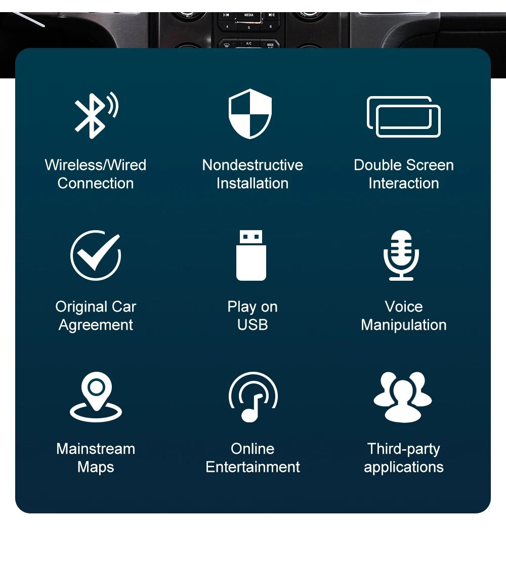 Carplay Ford Sync 2